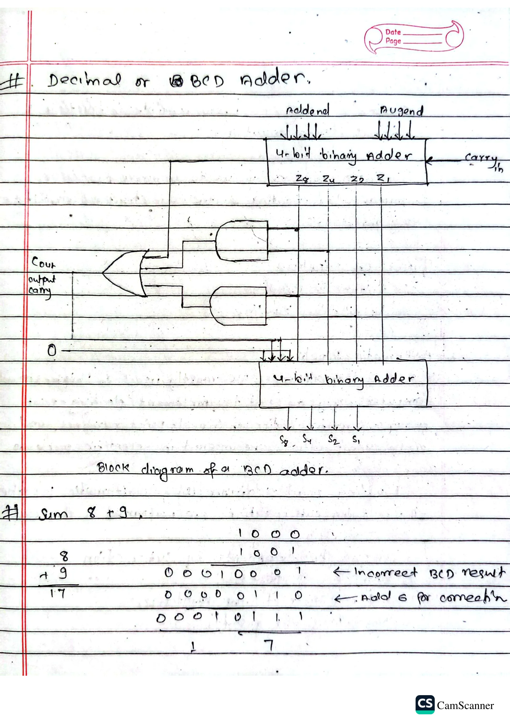 Computer Architecture Handwritten Note | Notestation