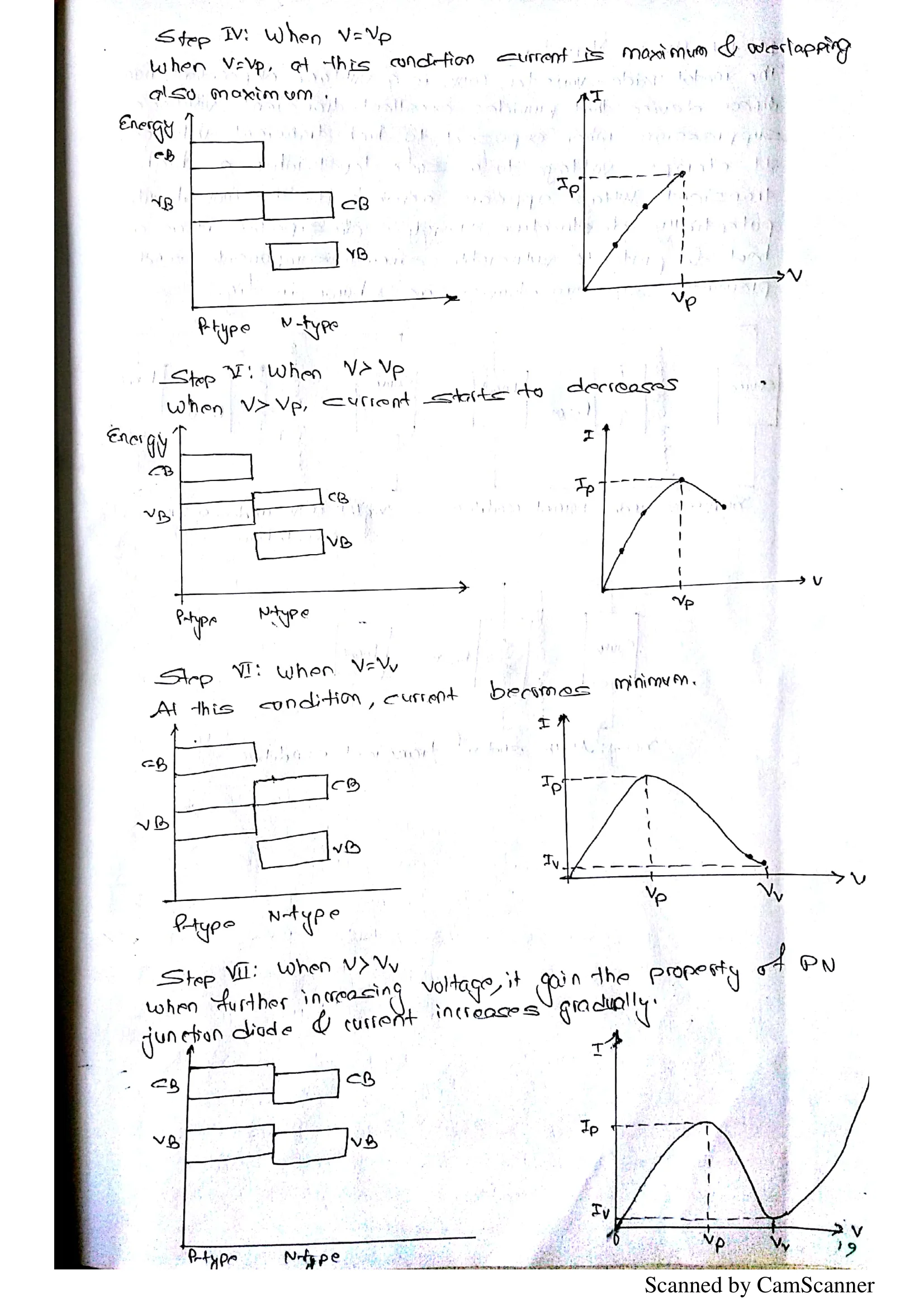 EDC Handwritten Note | Notestation