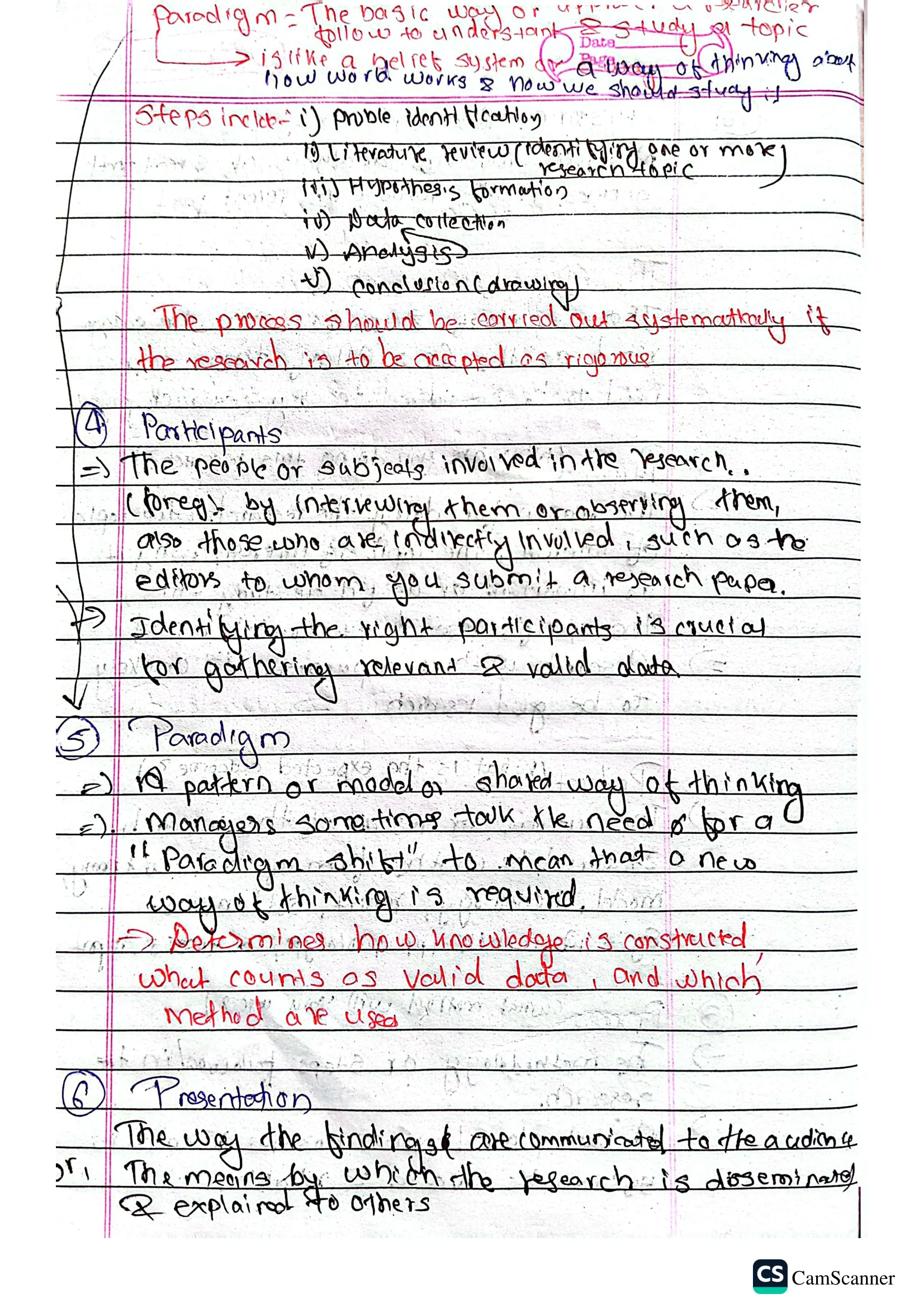 Research Fundamentals | Notestation