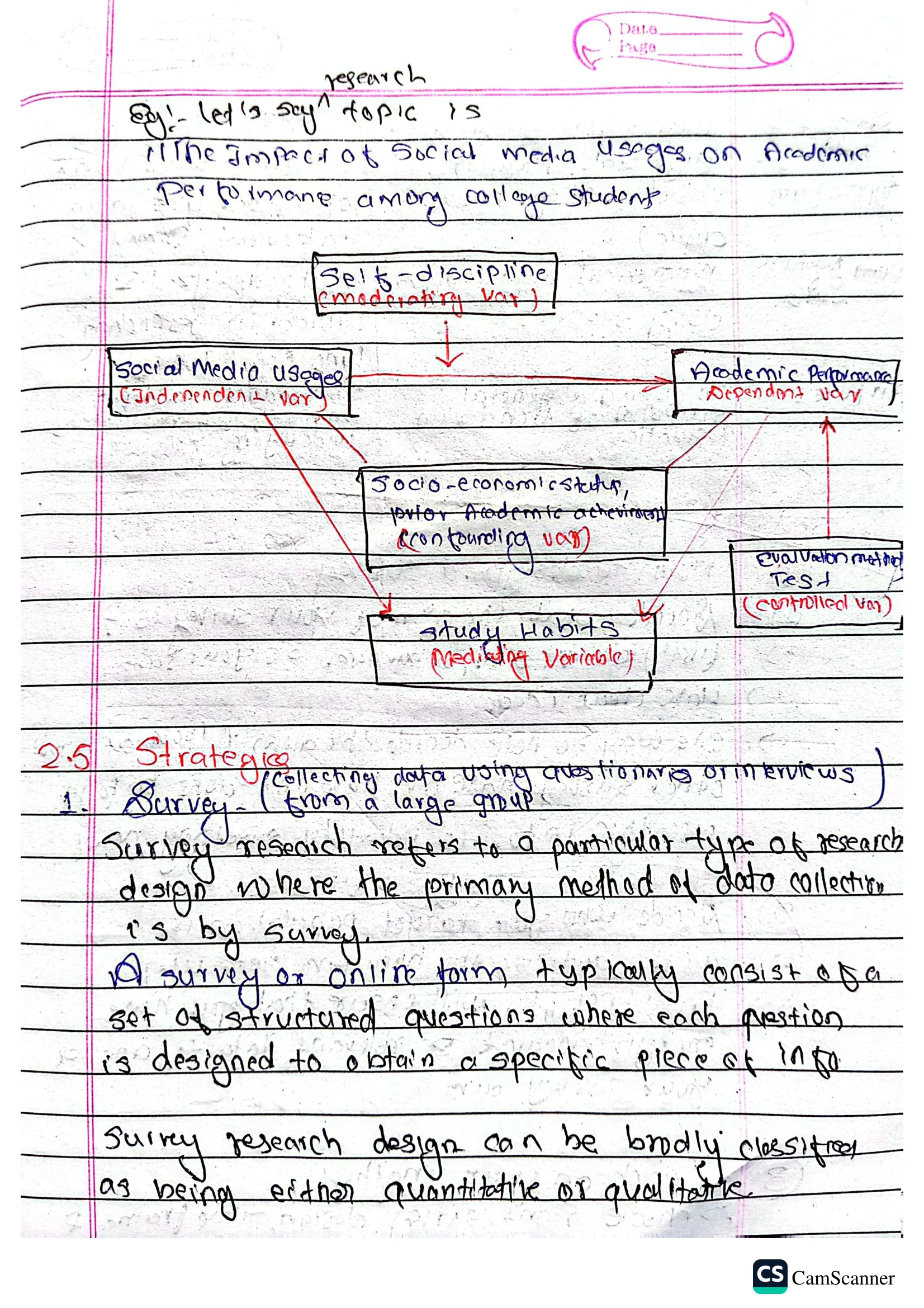 Research Fundamentals | Notestation